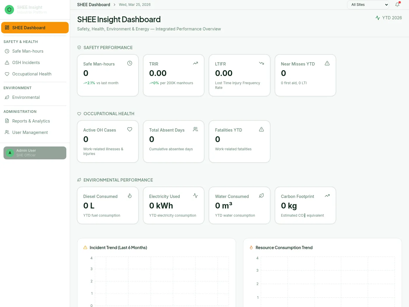SHEE Insight Platform