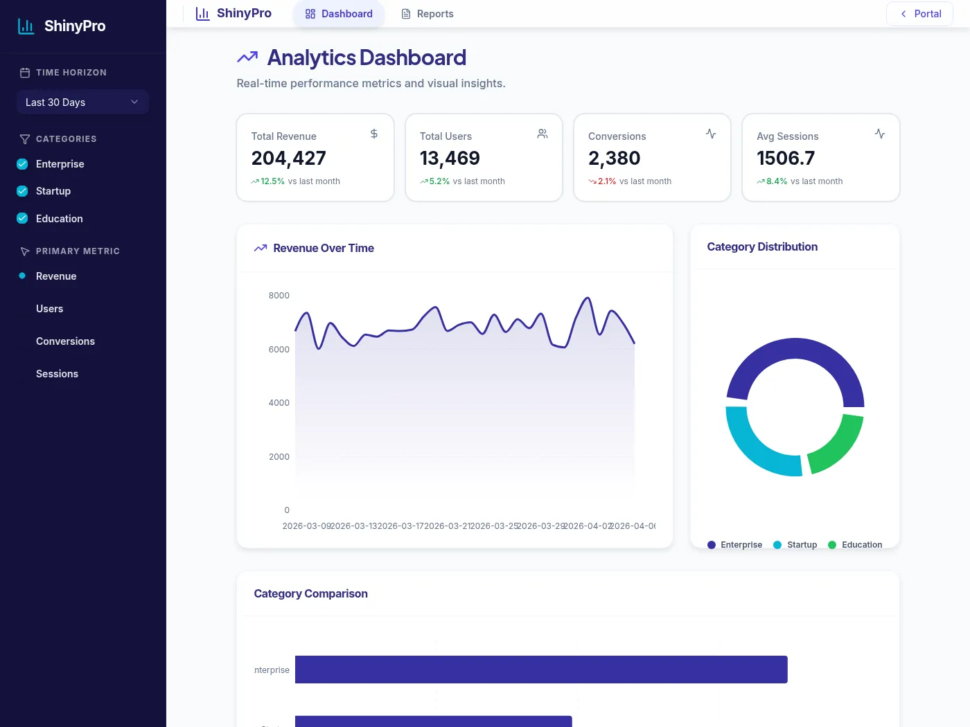 Shiny Analytics App
