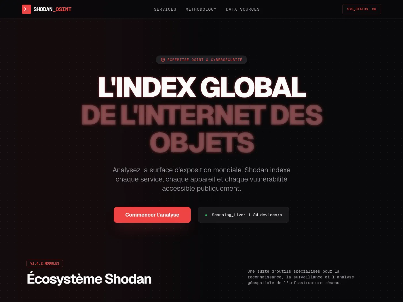 Shodan Services Overview