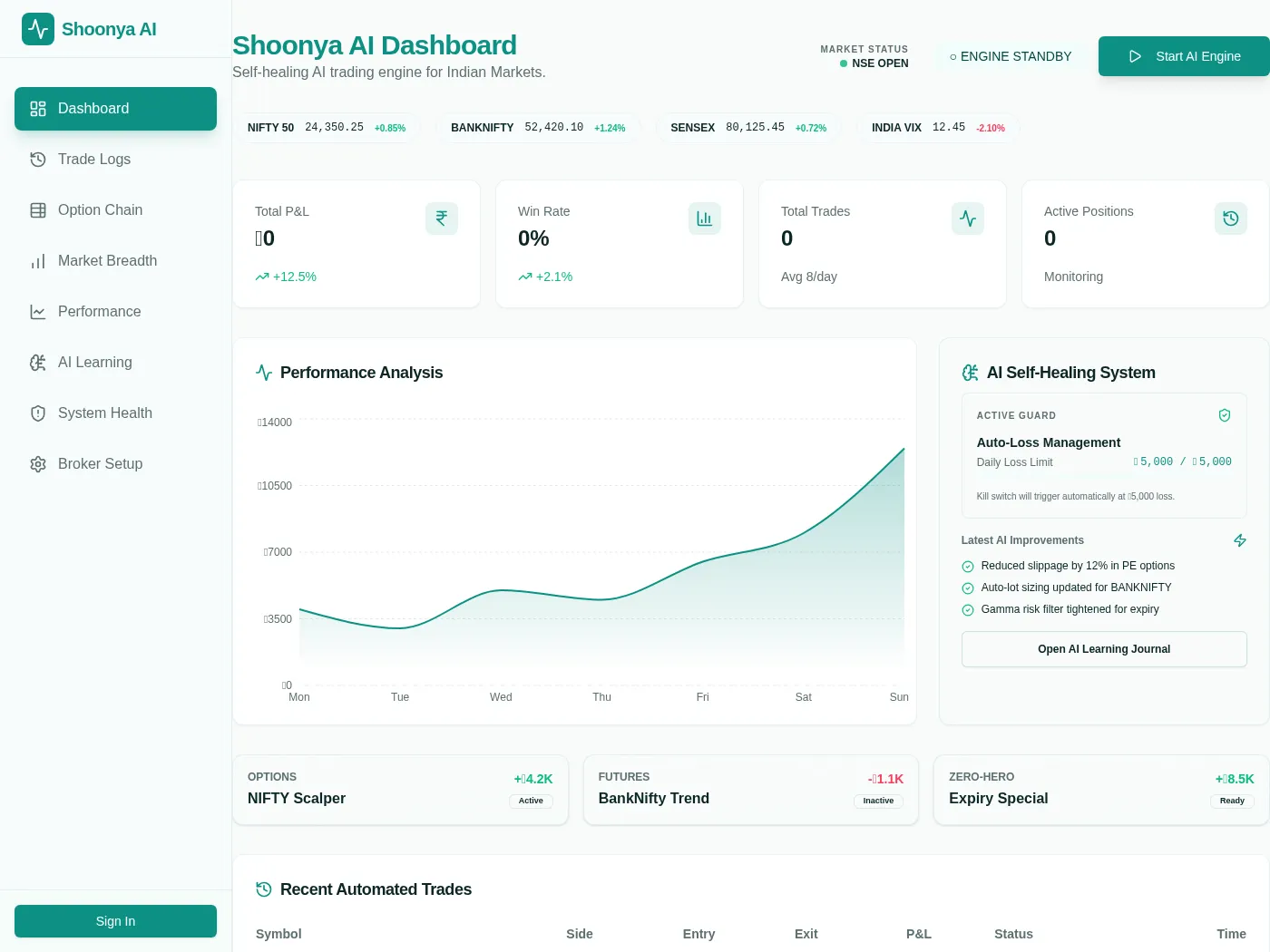 Shoonya AI Trading Bot (Remix)