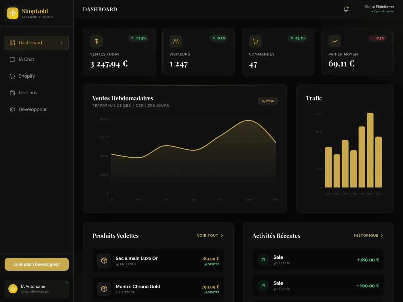 ShopGold AI Platform