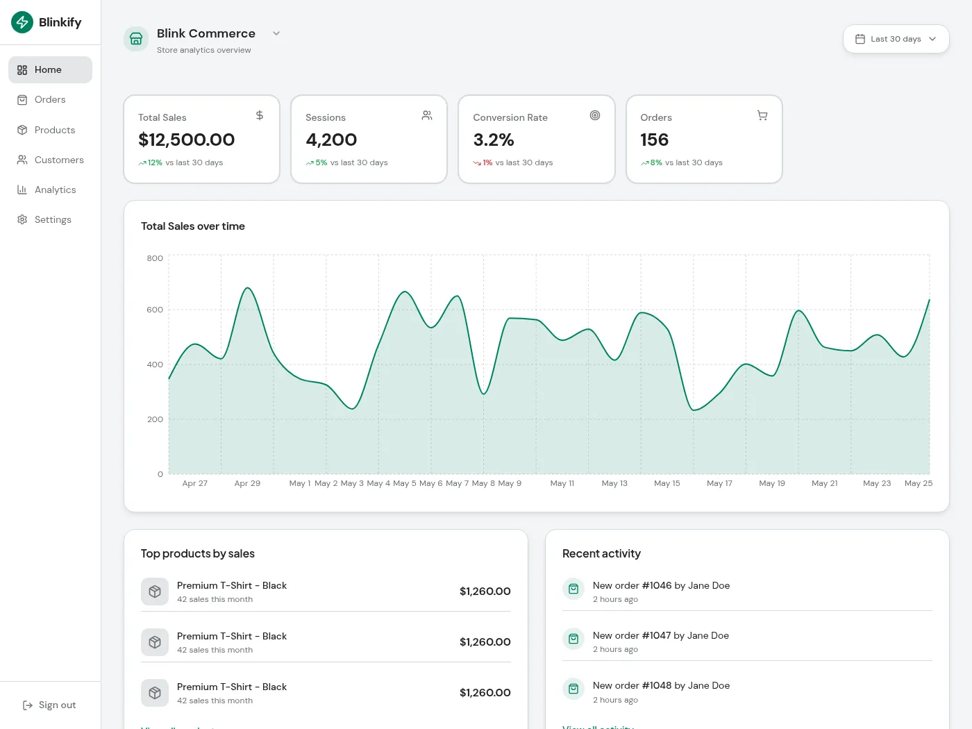 Shopify Analytics Mobile