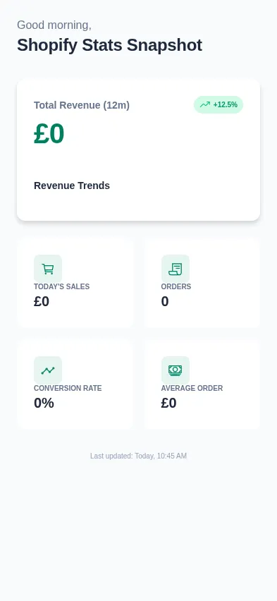 Shopify Stats Snapshot
