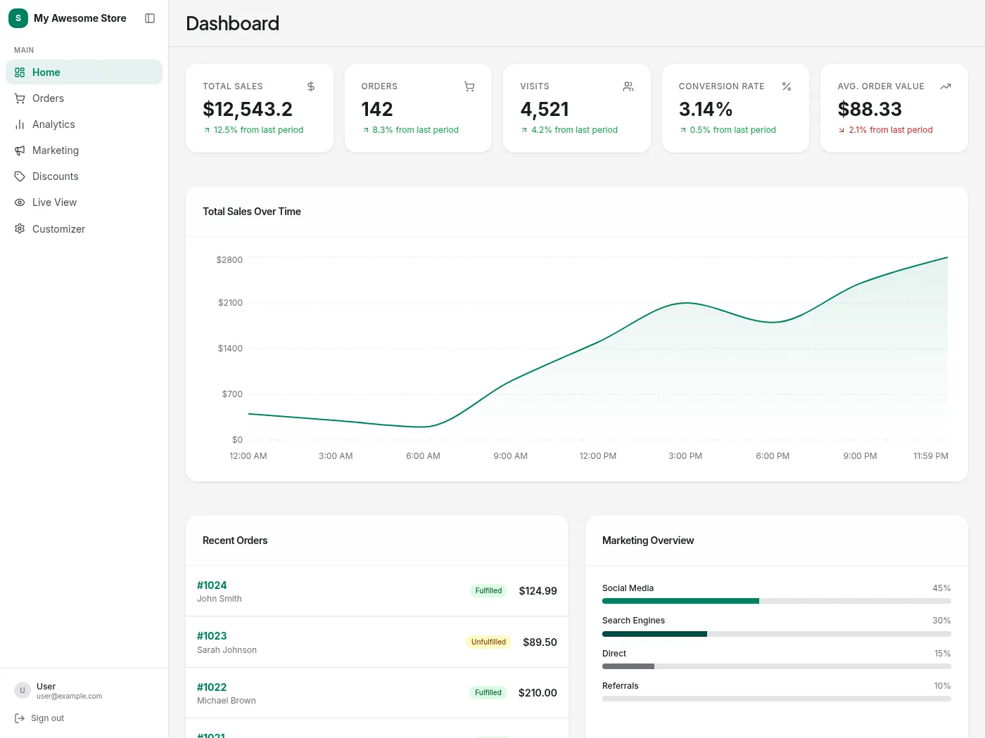 Shopify Story Dashboard