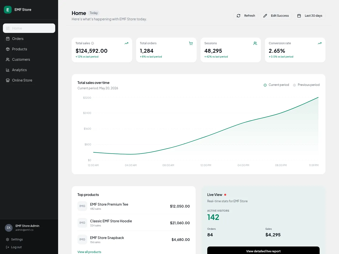 Shopify Story Dashboard