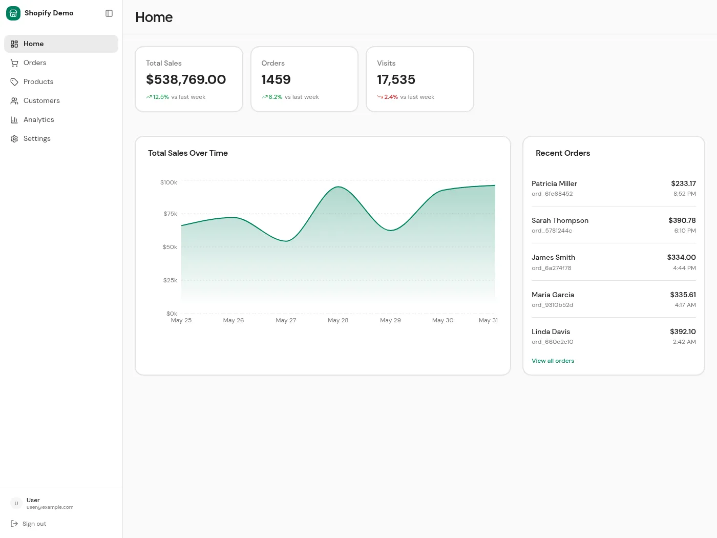 Shopify Demo Dashboard