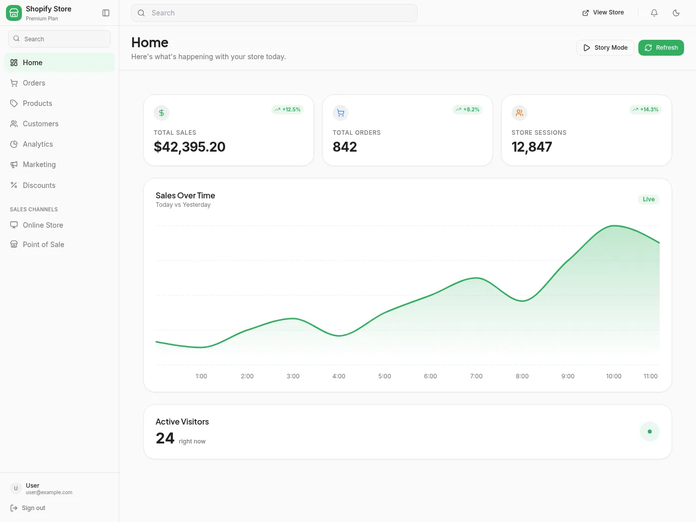 Shopify Story Dashboard