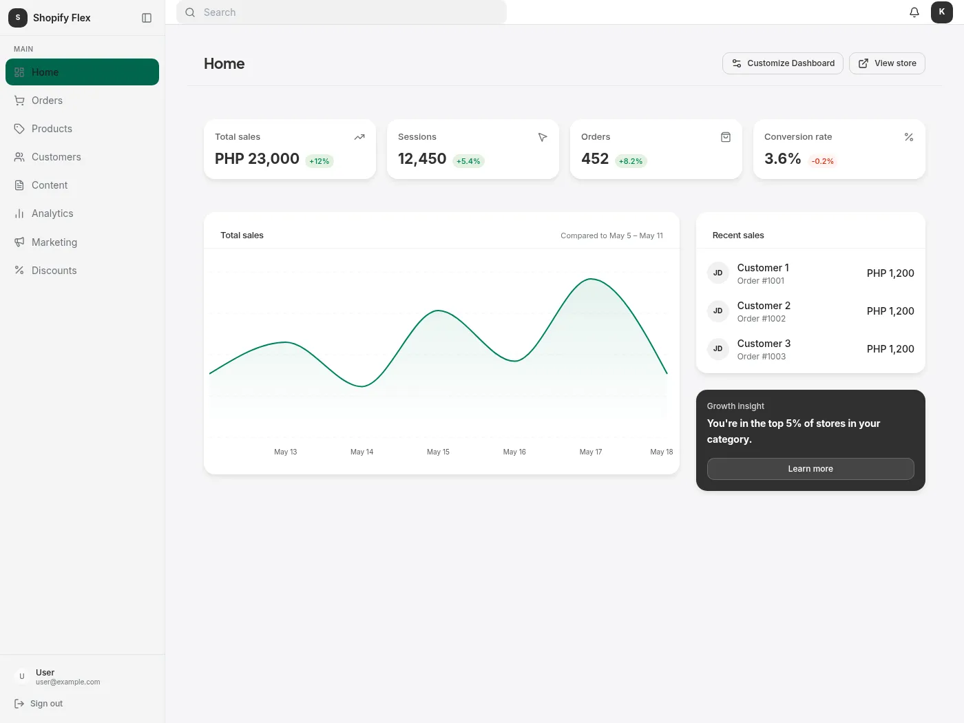 Shopify Flex Dashboard