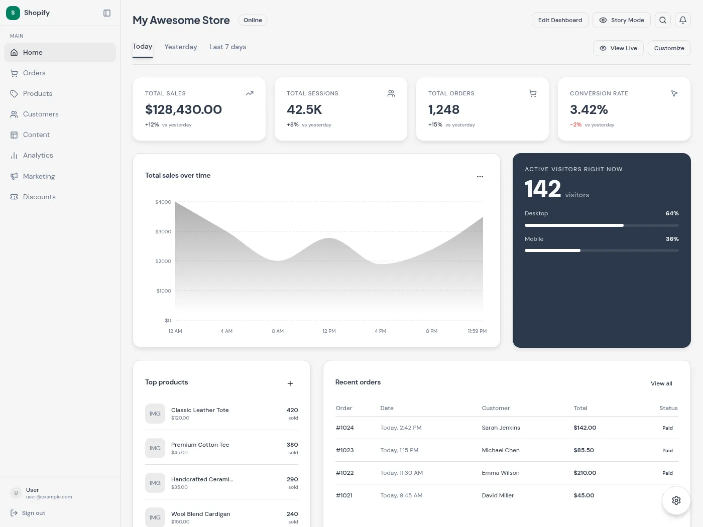 Shopify Story Dashboard