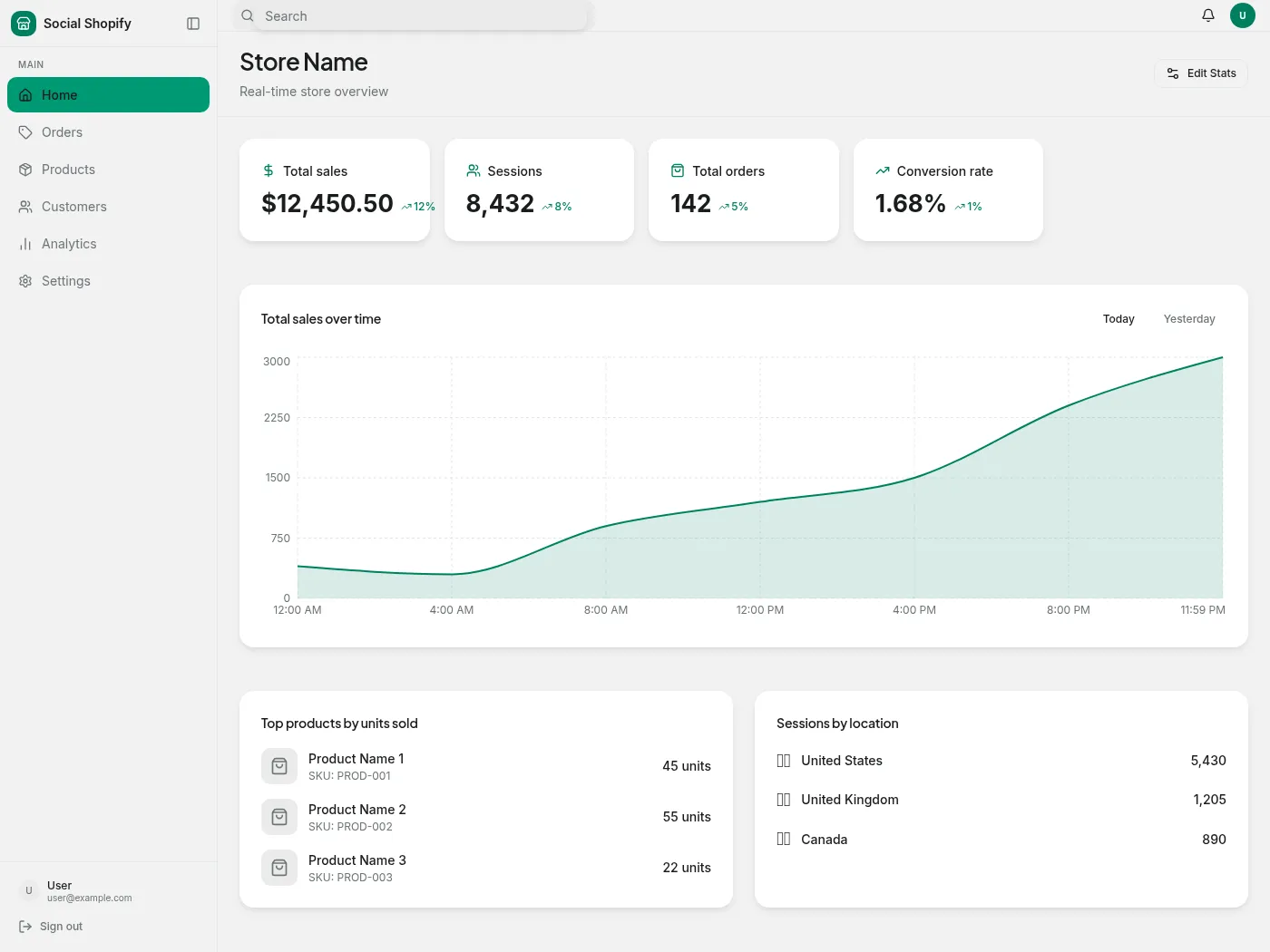 Social Shopify Dashboard