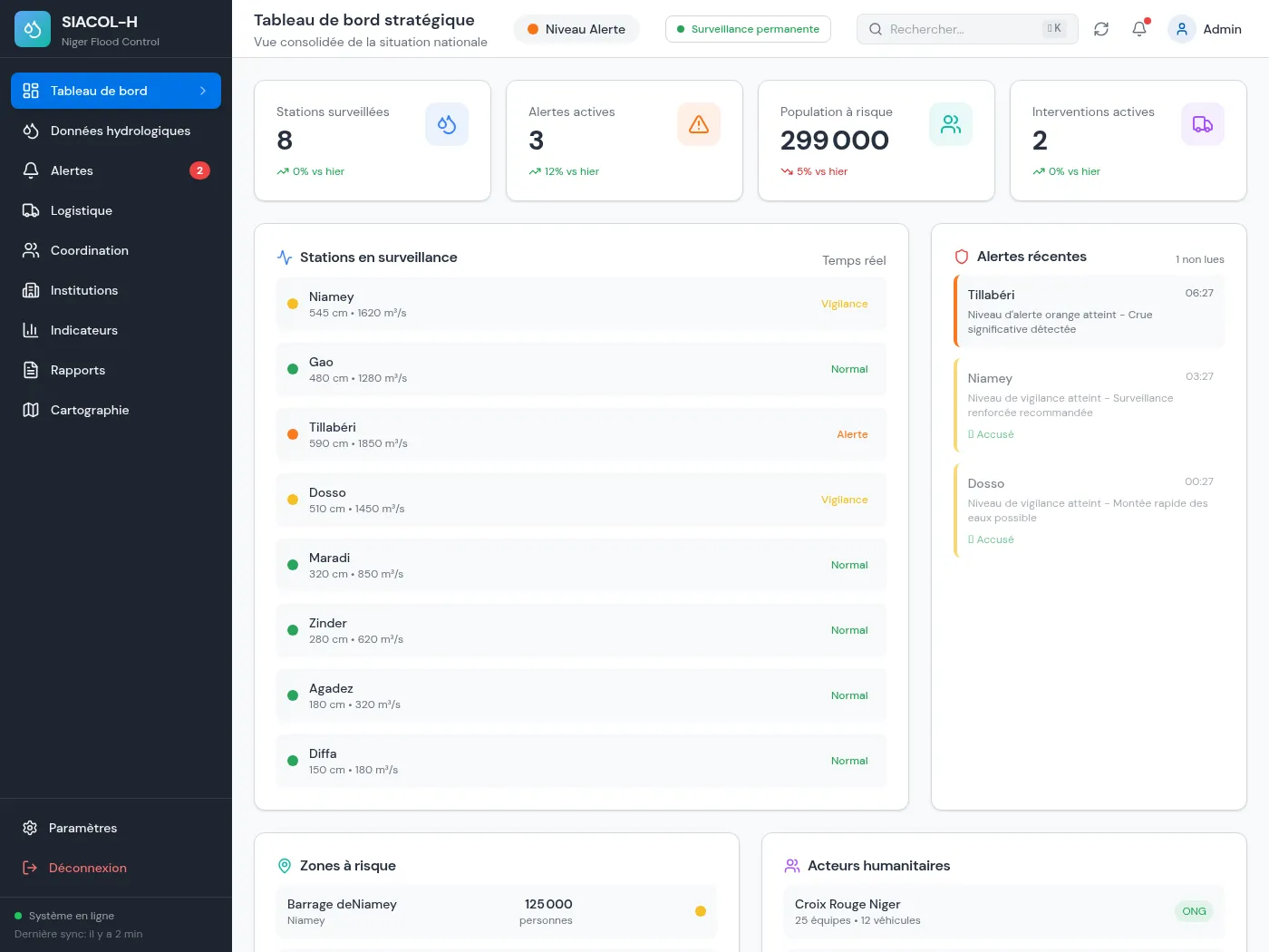 SIACOL-H Platform
