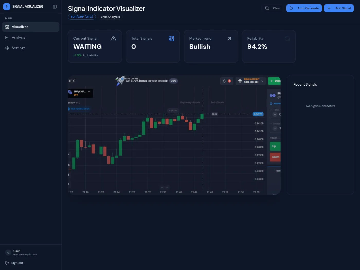 Signal Indicator Visualizer