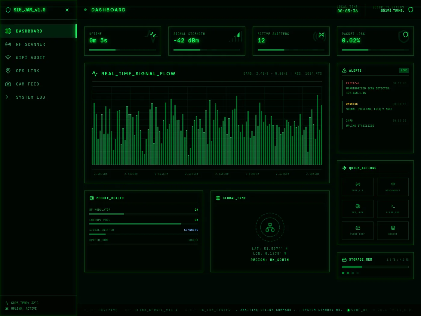 Signal Jammer Toolkit