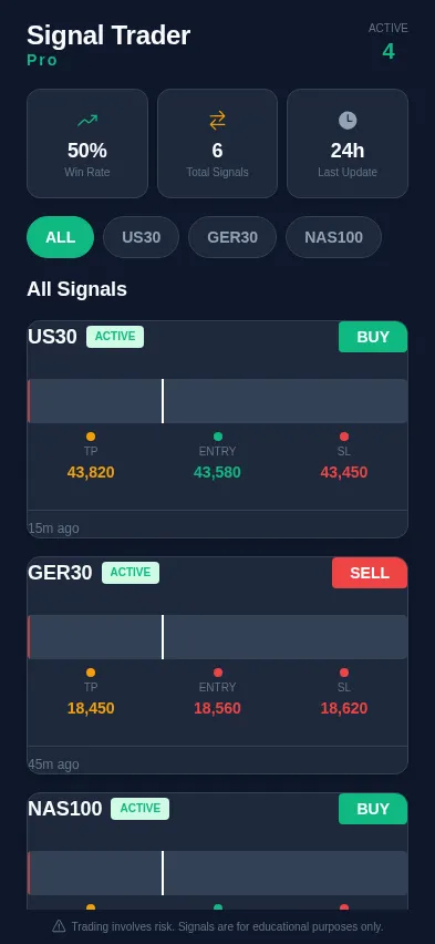 Signal Trader Pro