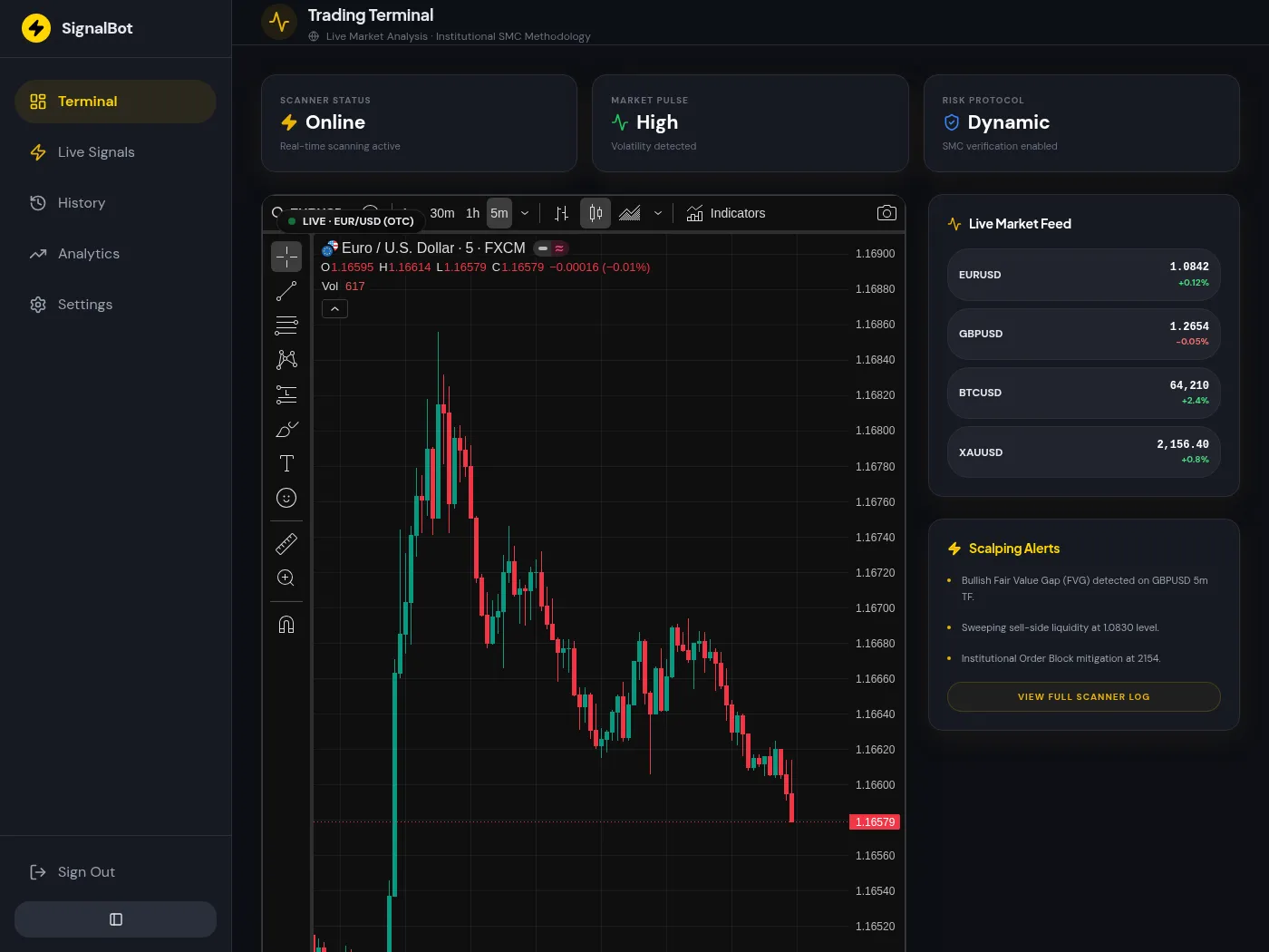 SignalBot Live Trading
