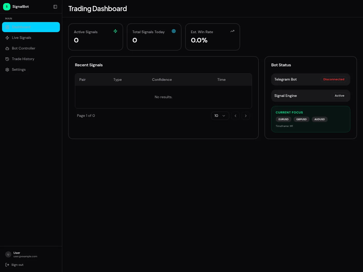 SignalBot for Telegram
