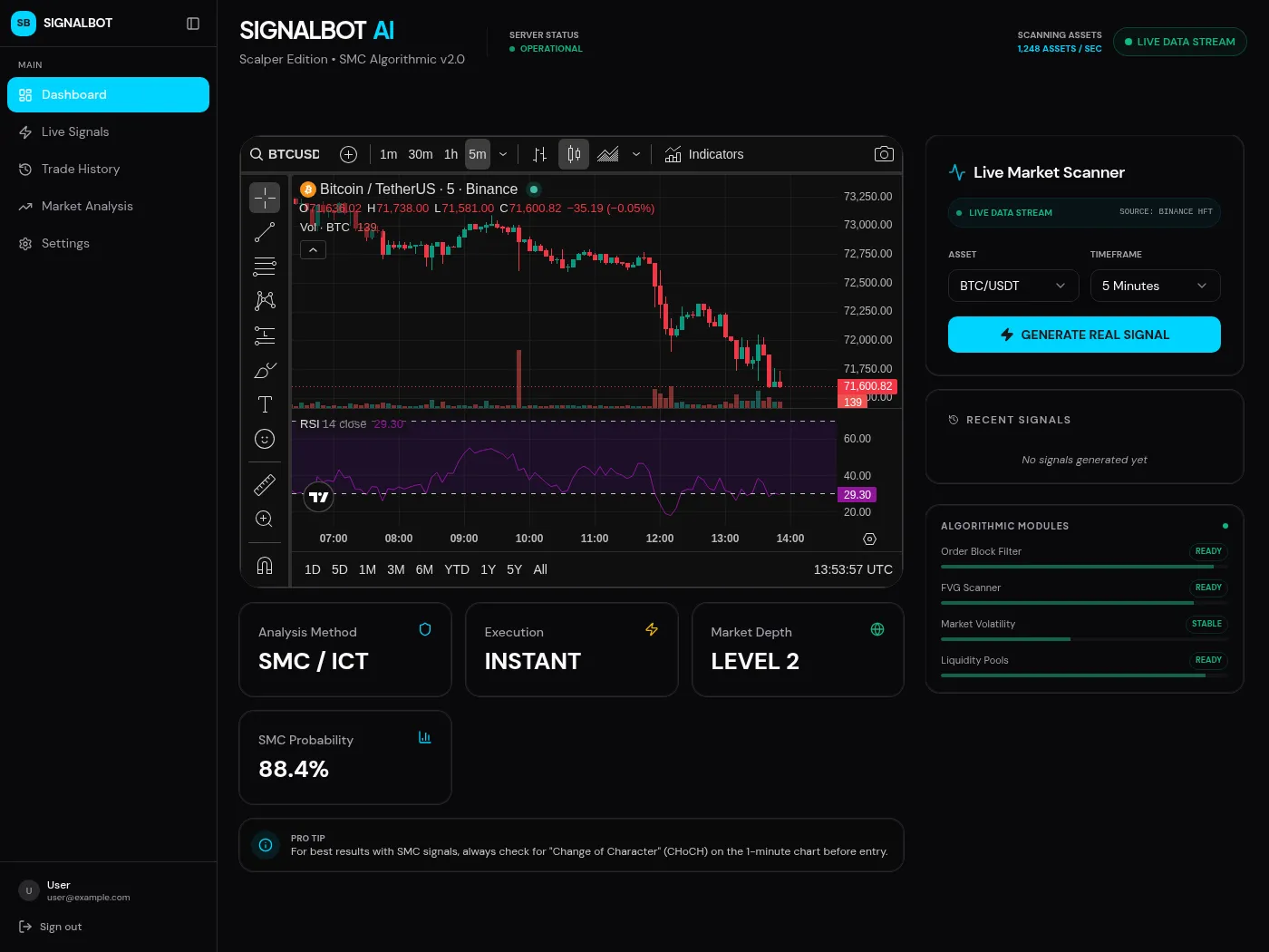 SignalBot AI Trading Suite
