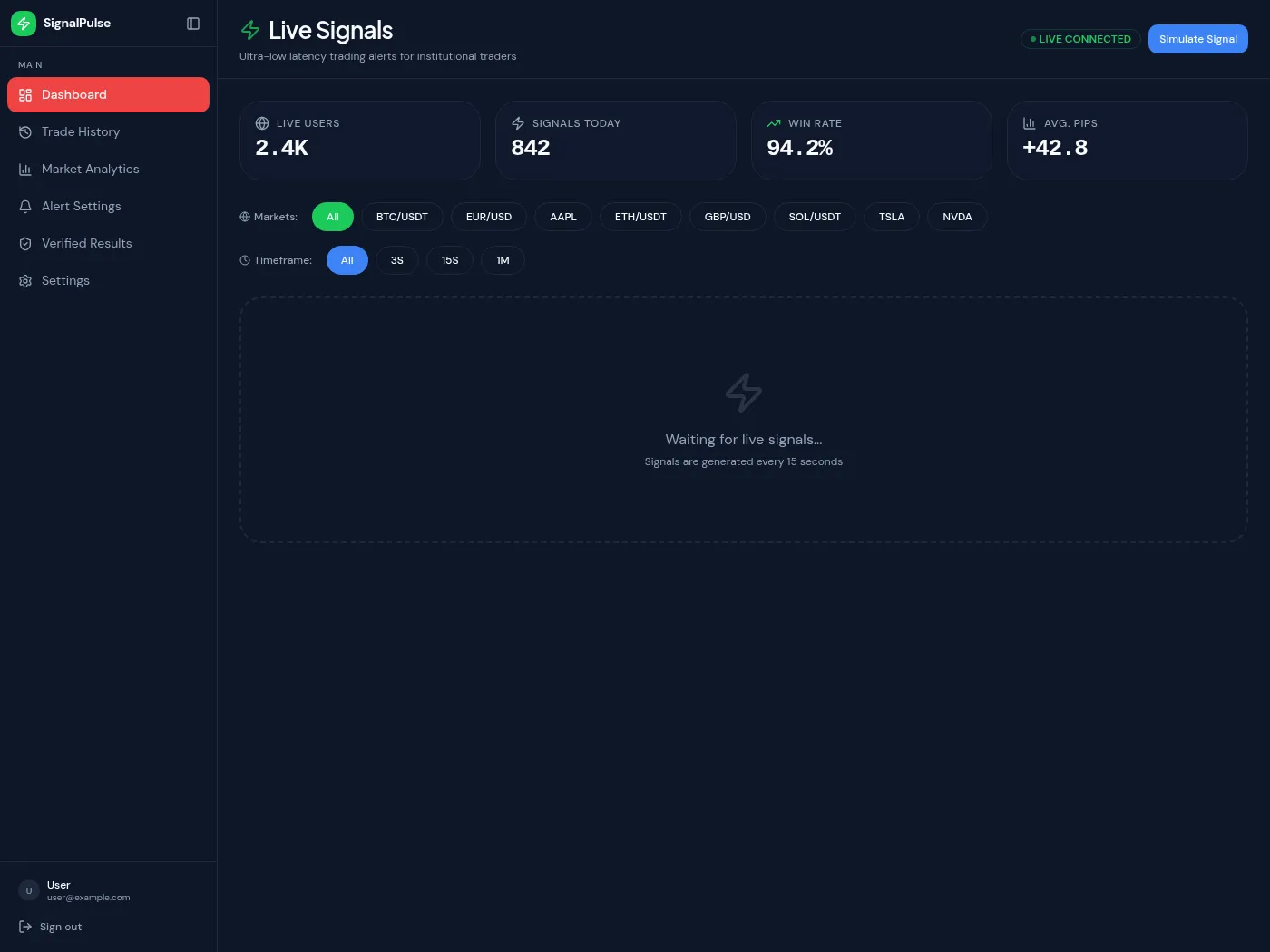 SignalPulse Live Alerts