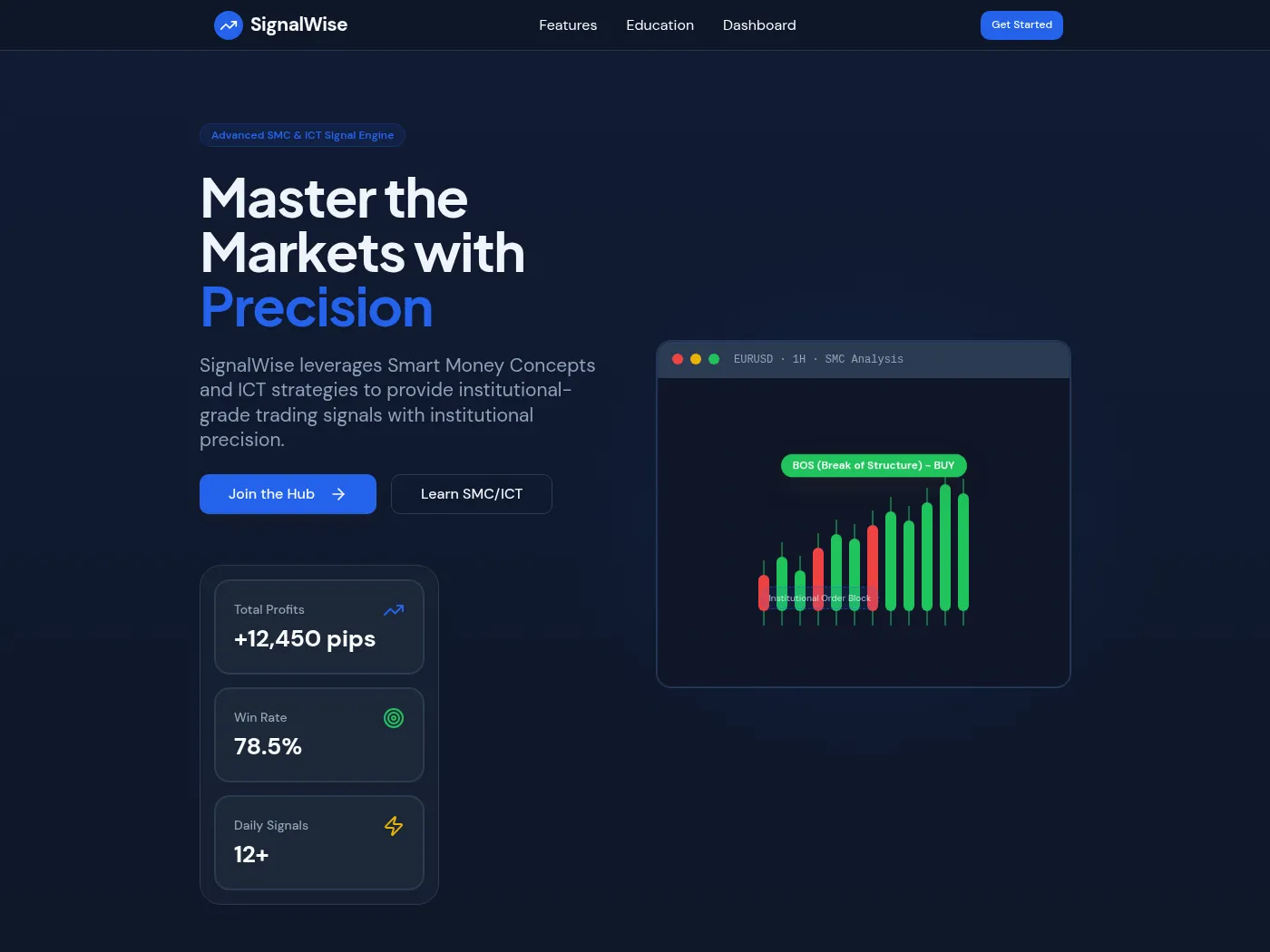 SignalWise Trading Platform
