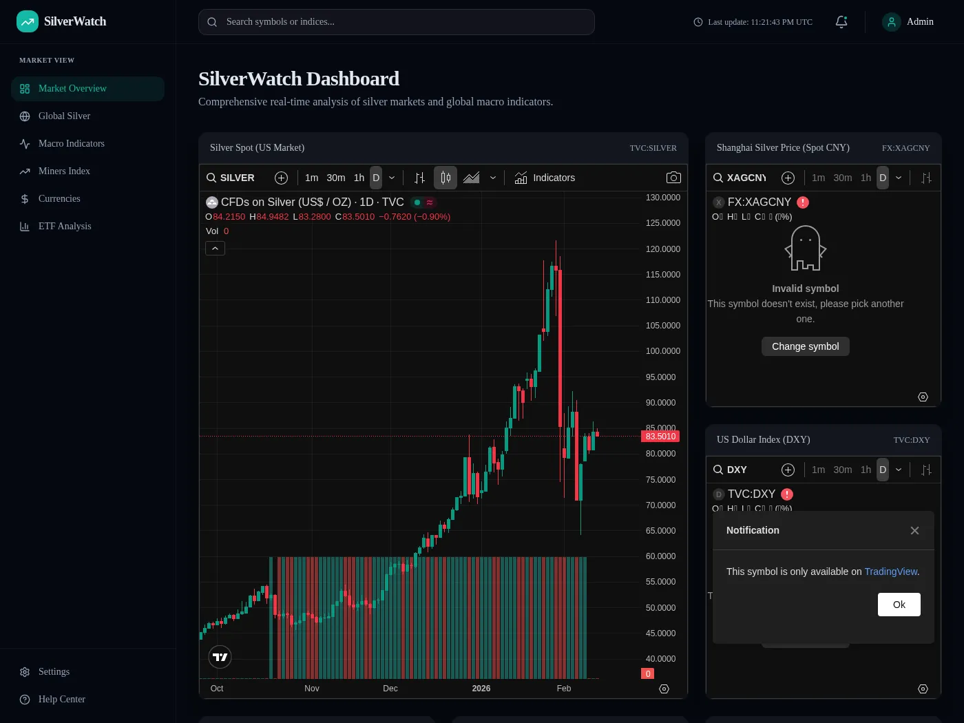 SilverWatch Dashboard