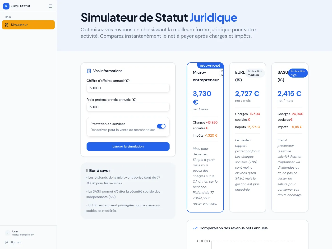 Simulateur Statut Dirigeant