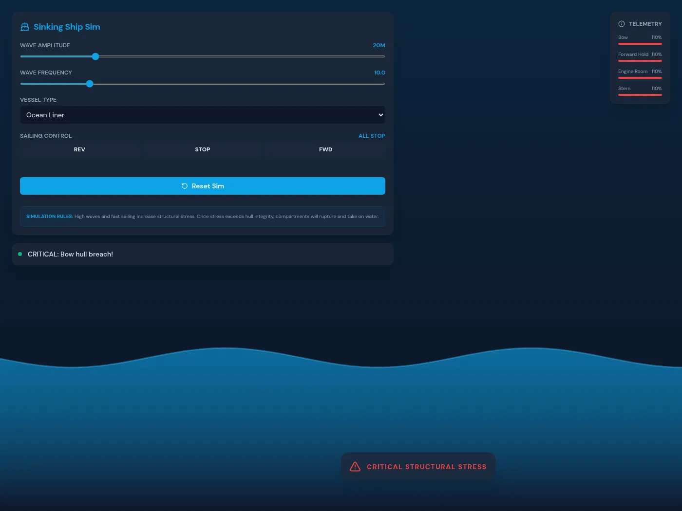 Sinking Ship Simulator