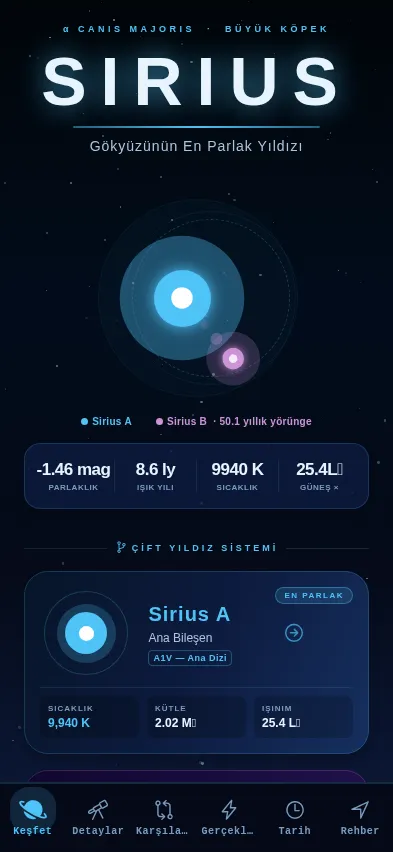 Sirius Stars Explorer