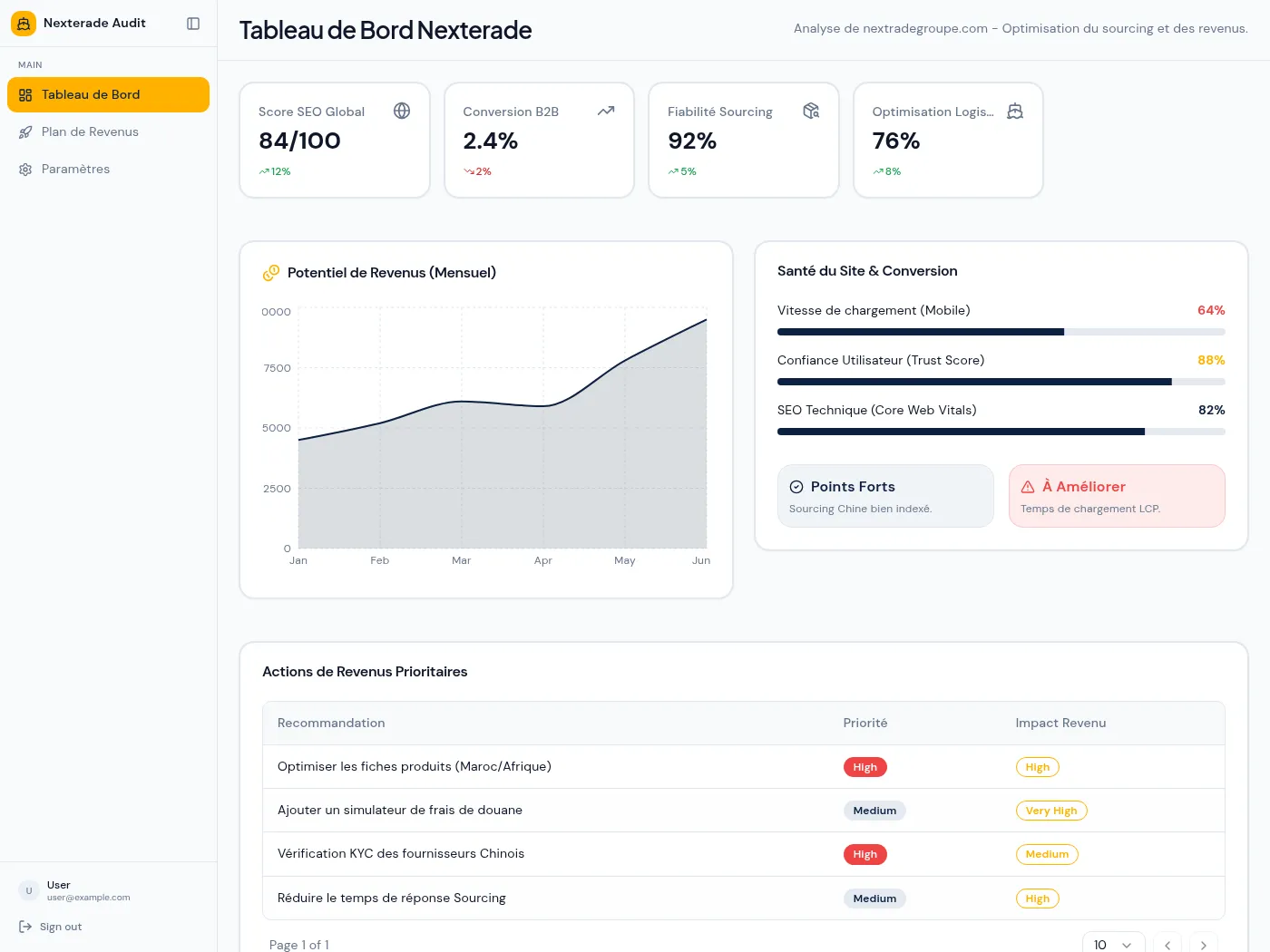 Nexterade Audit Insights