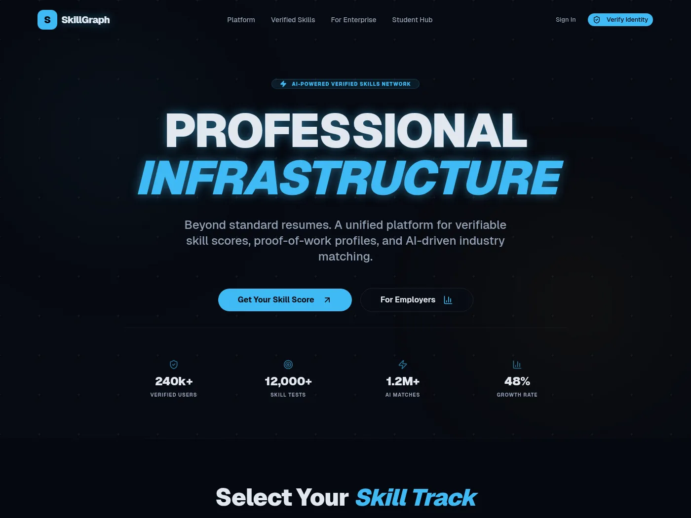 SkillGraph Network