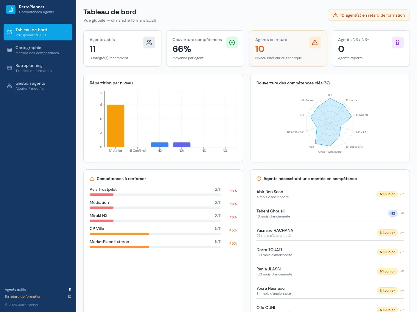 Dynamic Skills Retroplanner
