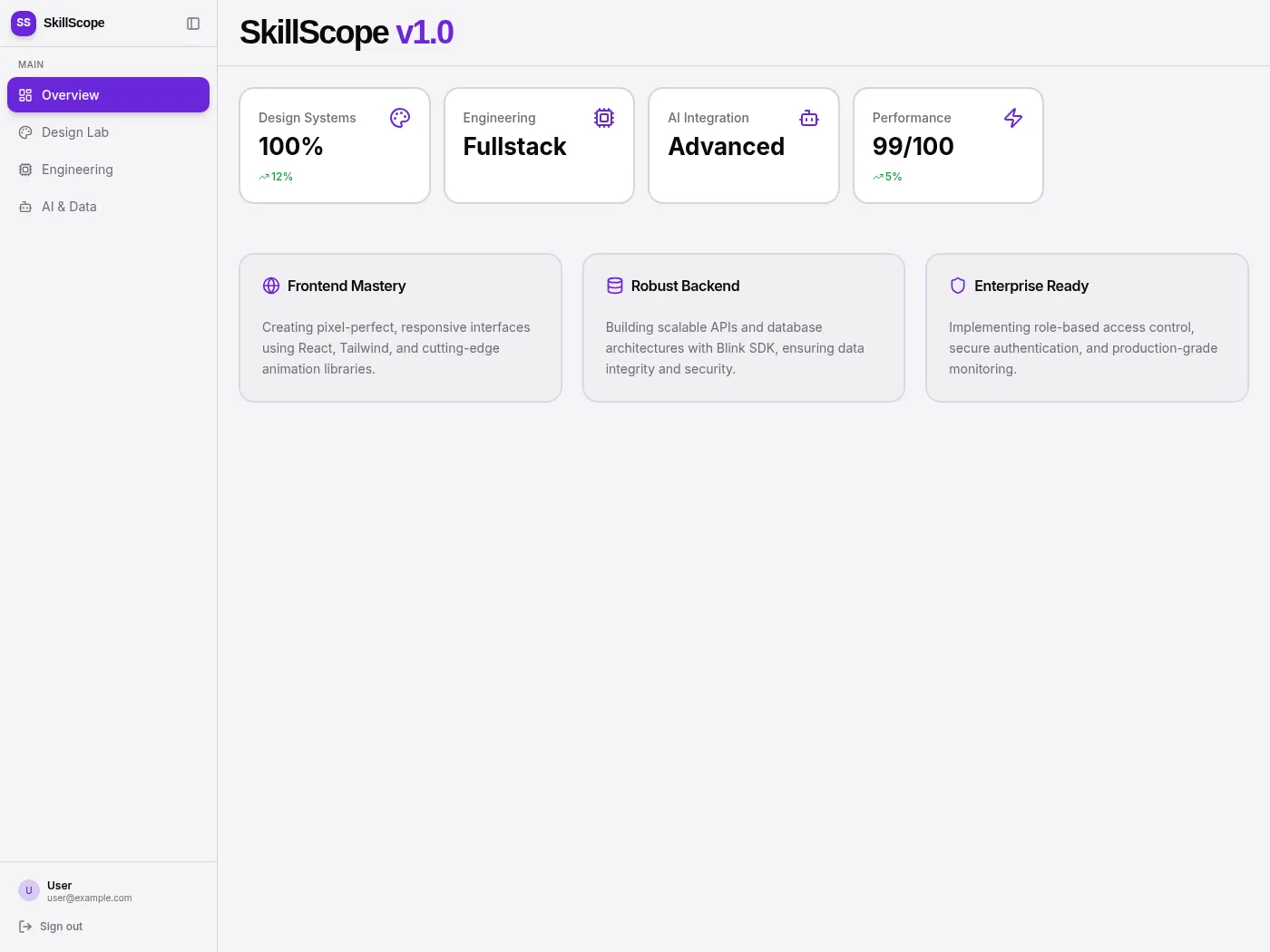 SkillScope