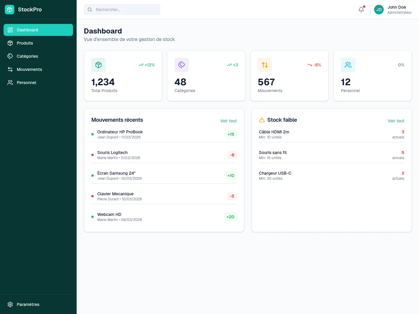 SkillScope AI