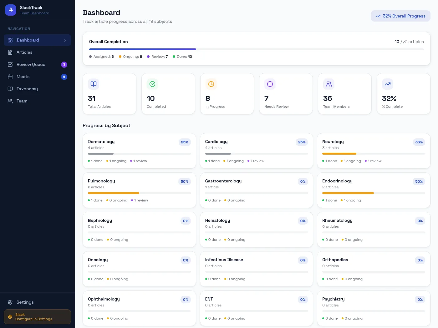 SlackTrack Team Dashboard