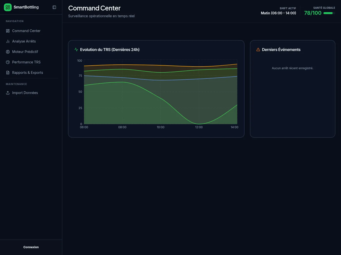 Smart Bottling Dashboard