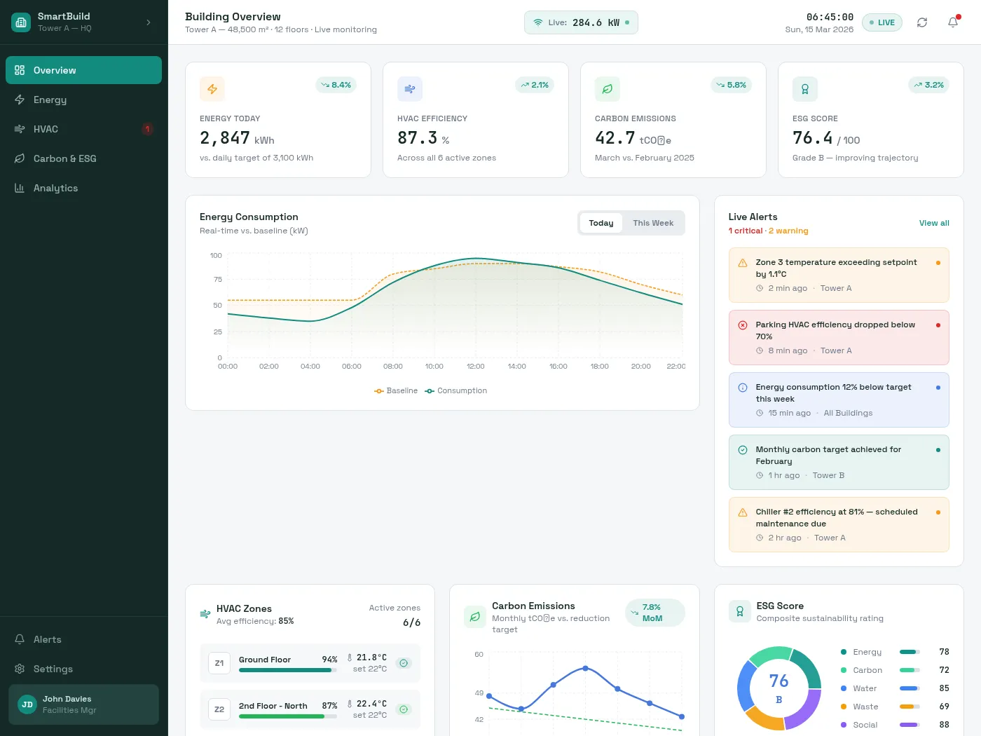 Smart Building Dashboard