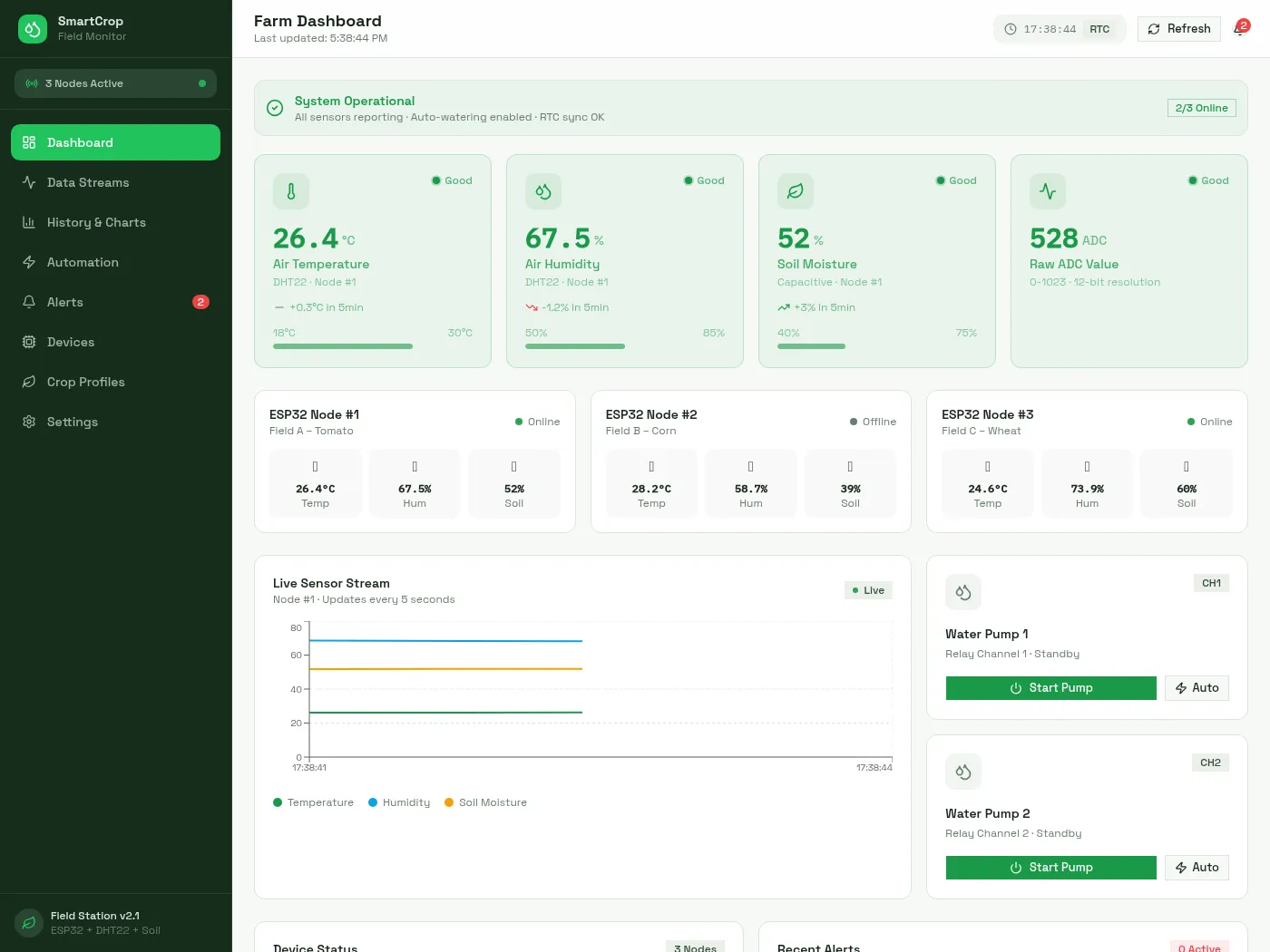 Smart Crop Dashboard