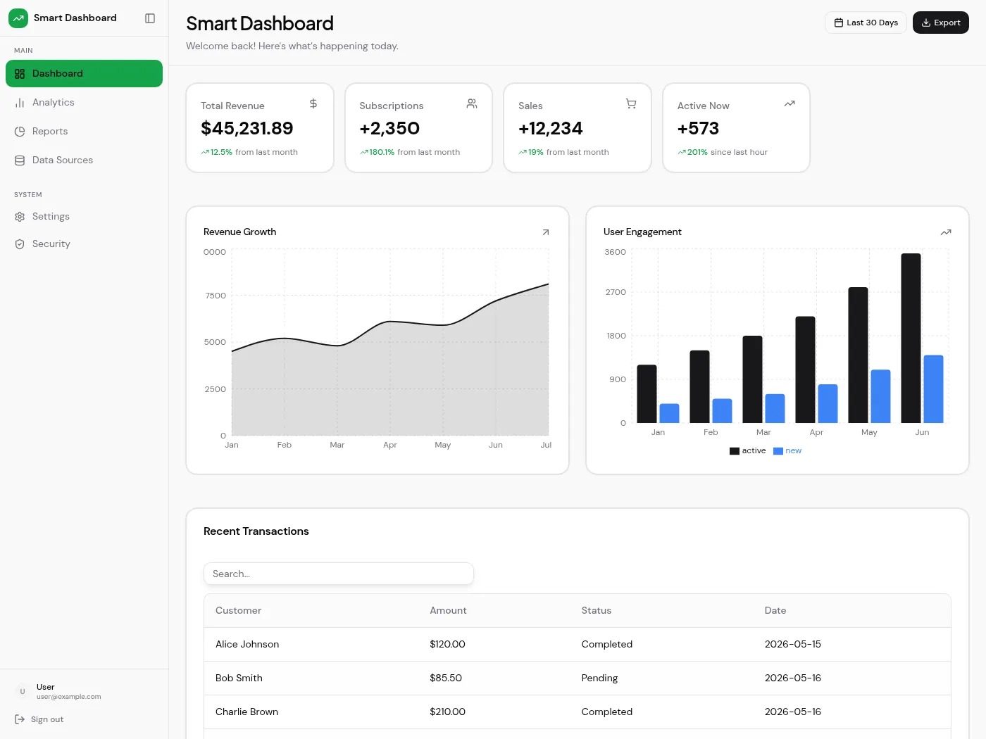 Smart Data Dashboard