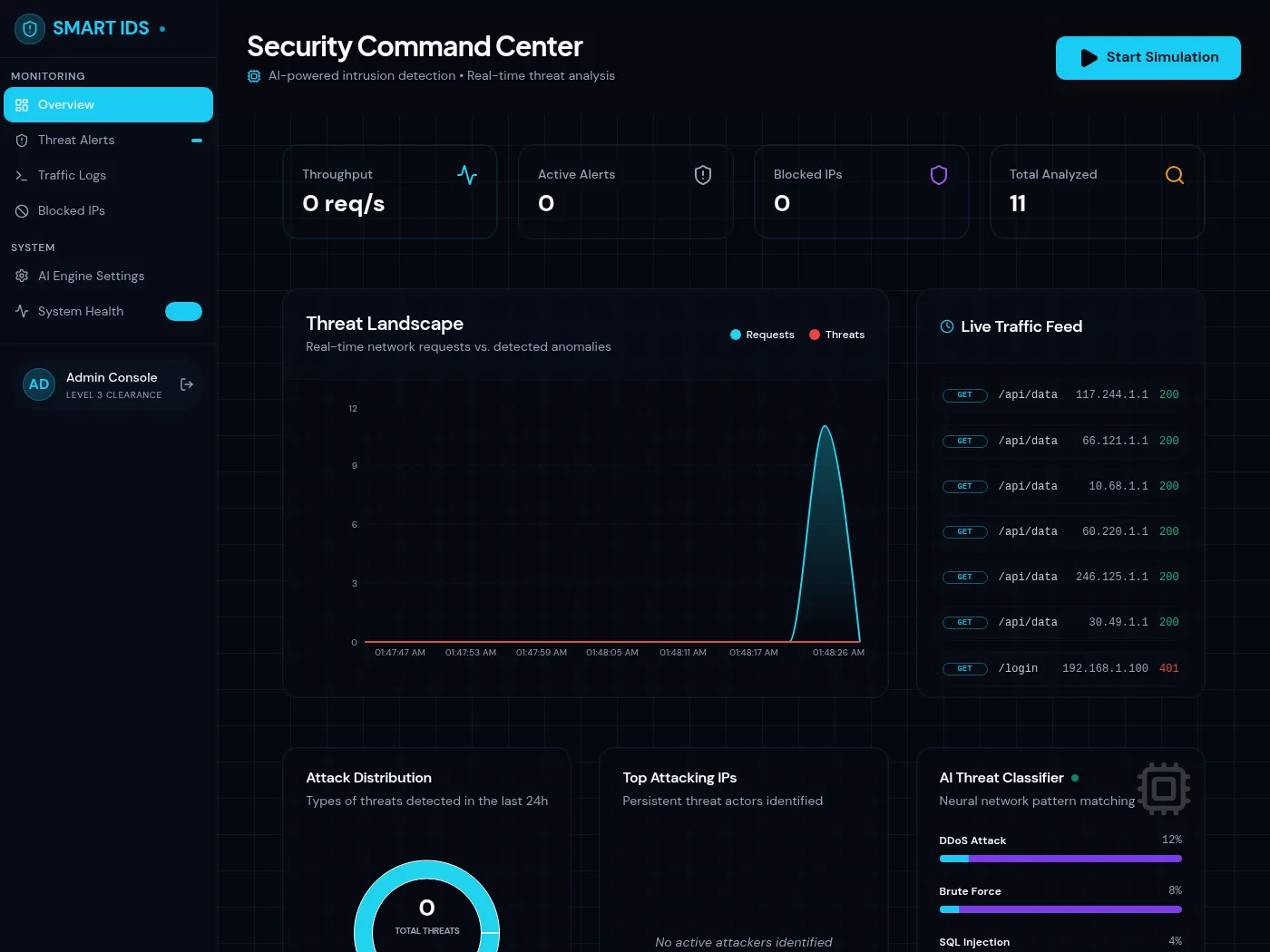 Smart IDS AI Dashboard