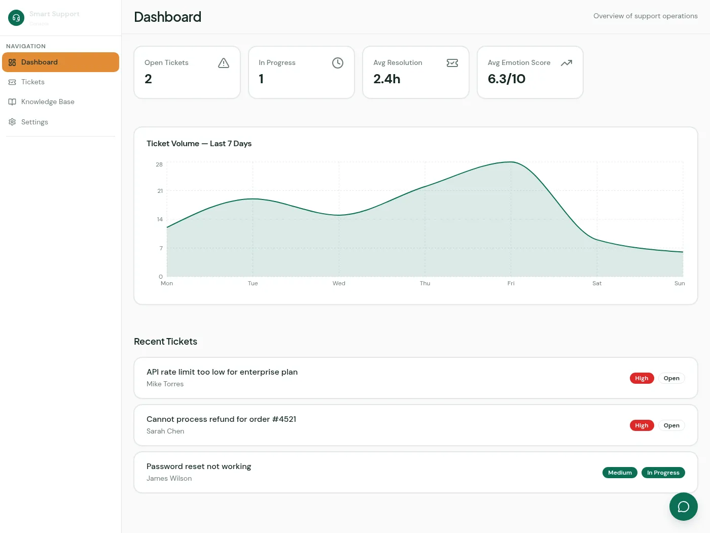 Smart Support Console
