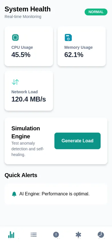 Smart System Monitor