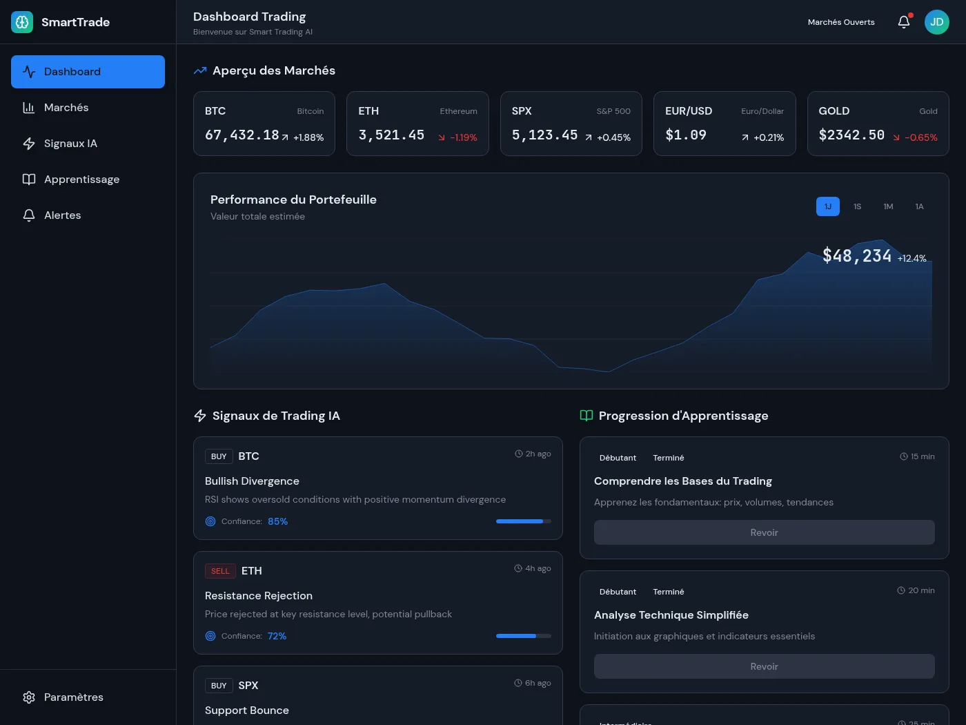 Smart Trading AI