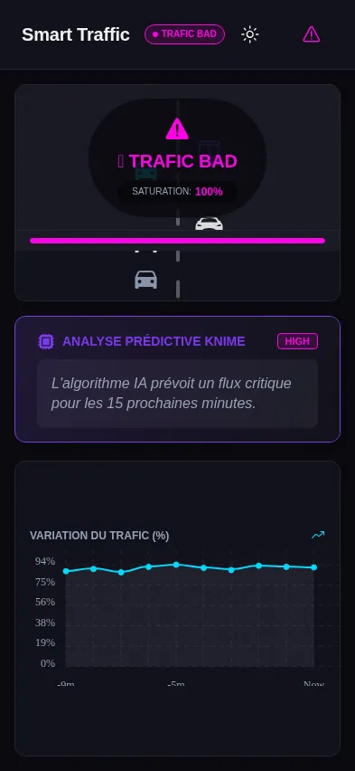 Smart Traffic Monitor