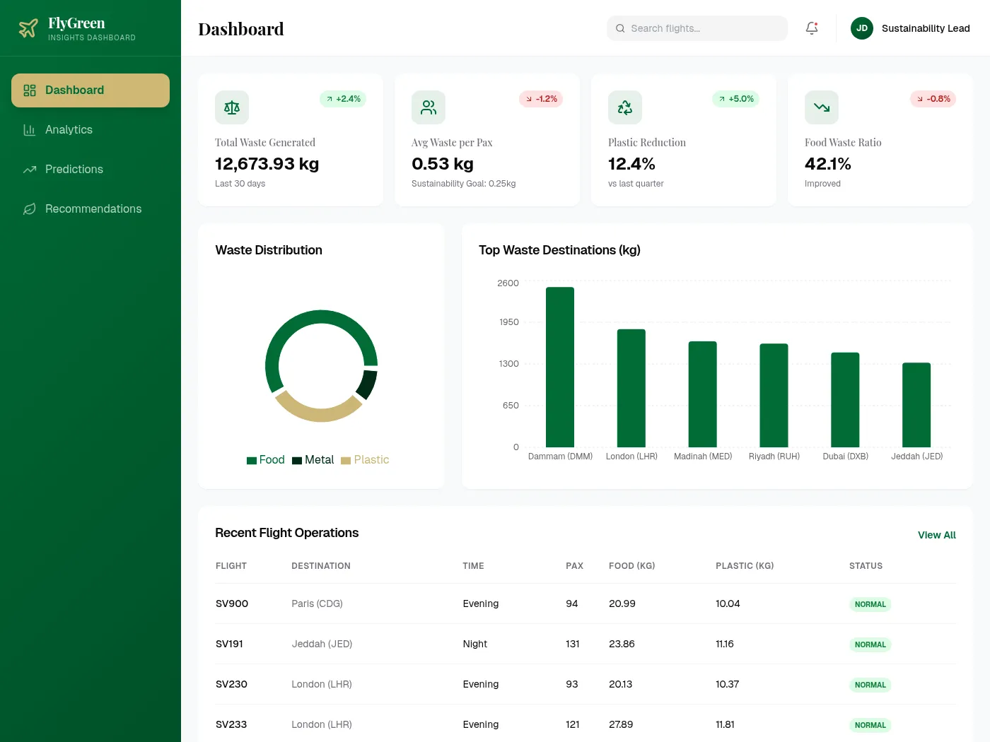 FlyGreen Insights