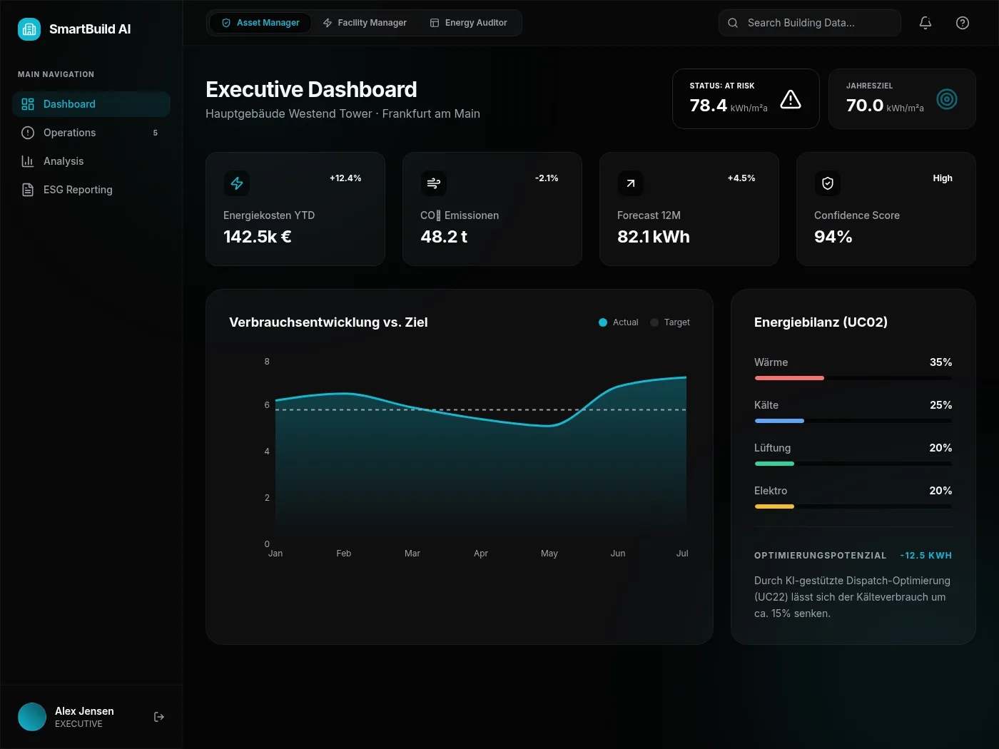 SmartBuilding AI Dashboard
