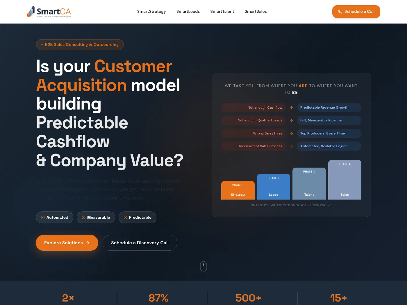 SmartCA Solutions Hub