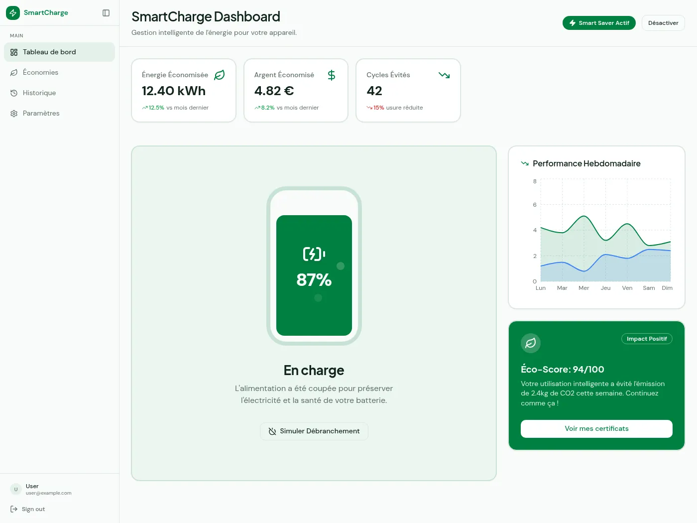 SmartCharge Saver