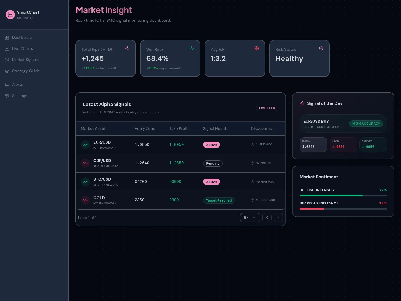 SmartChart Signal Hub