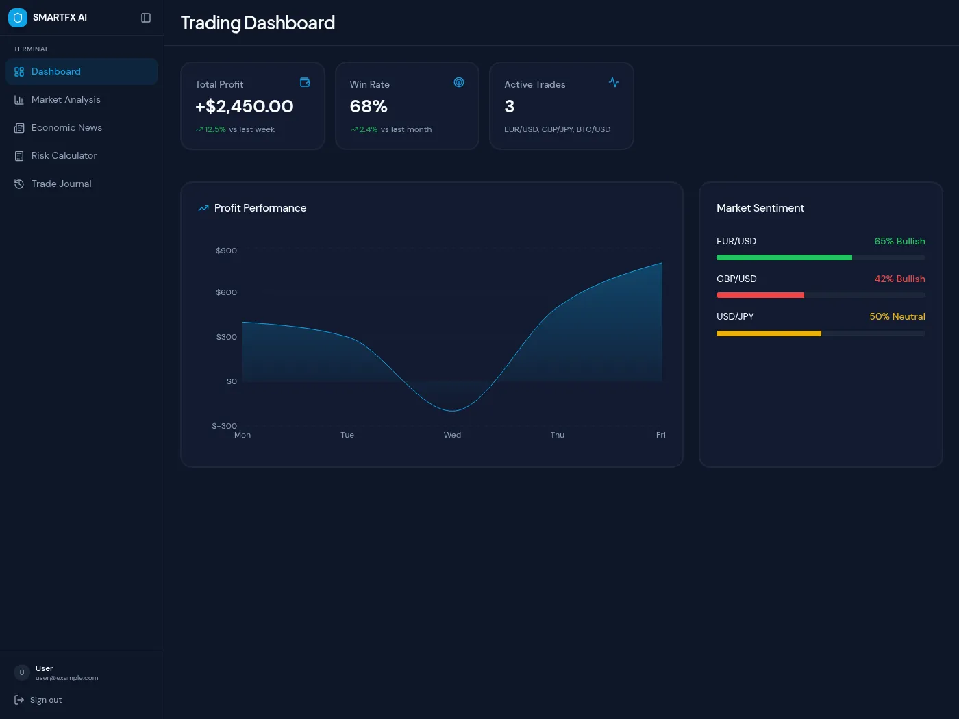 SmartFX AI Assistant