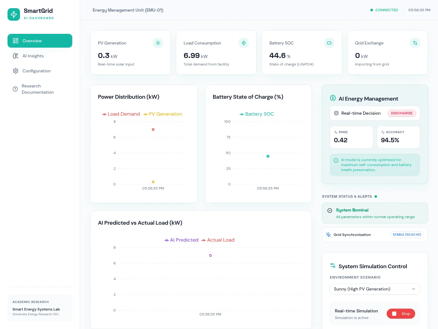 SmartGrid AI Dashboard