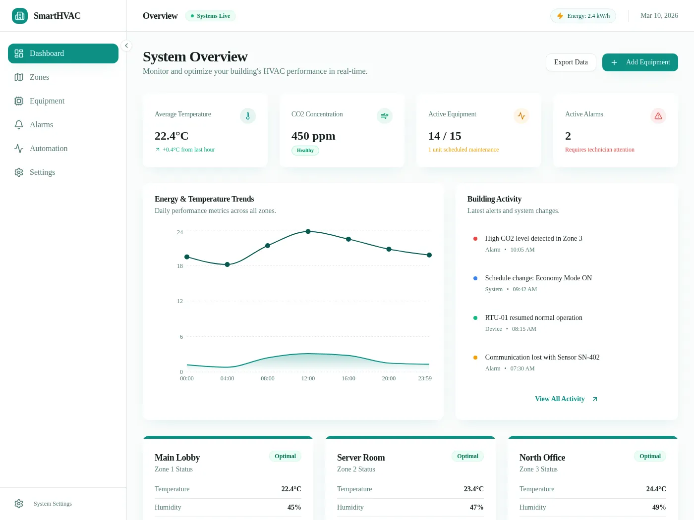 SmartHVAC Platform